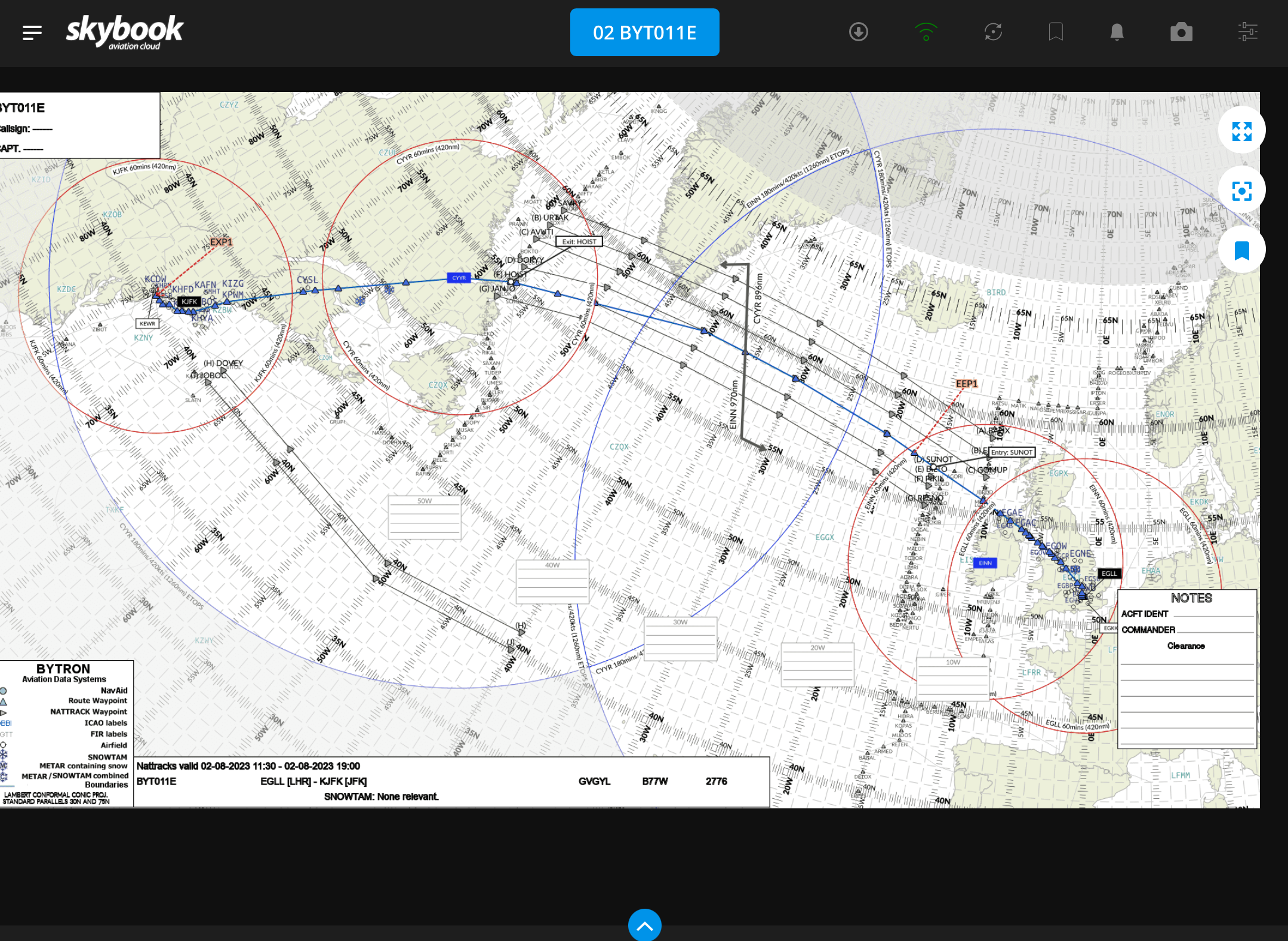 Notes about chart types