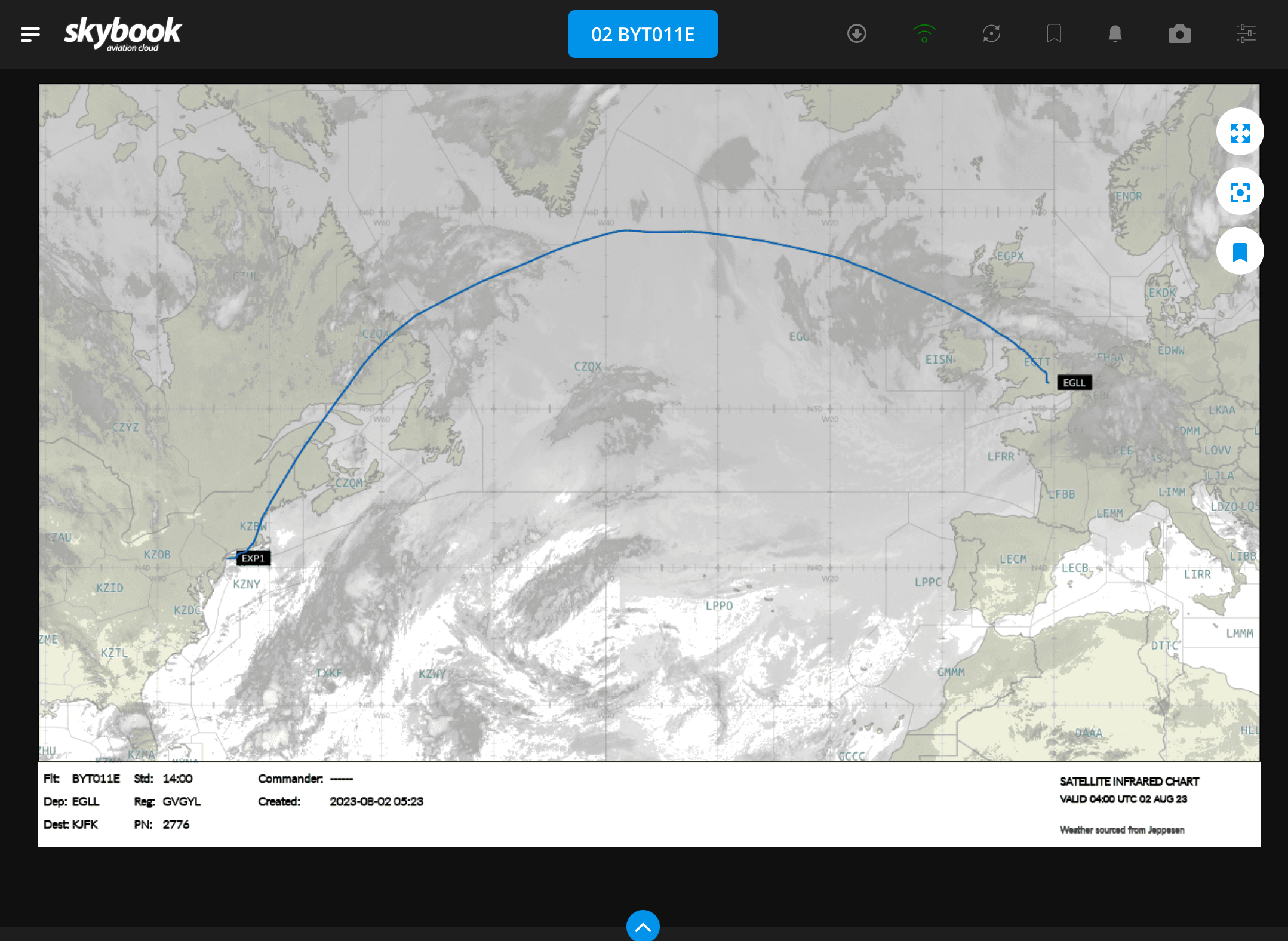 Notes about chart types