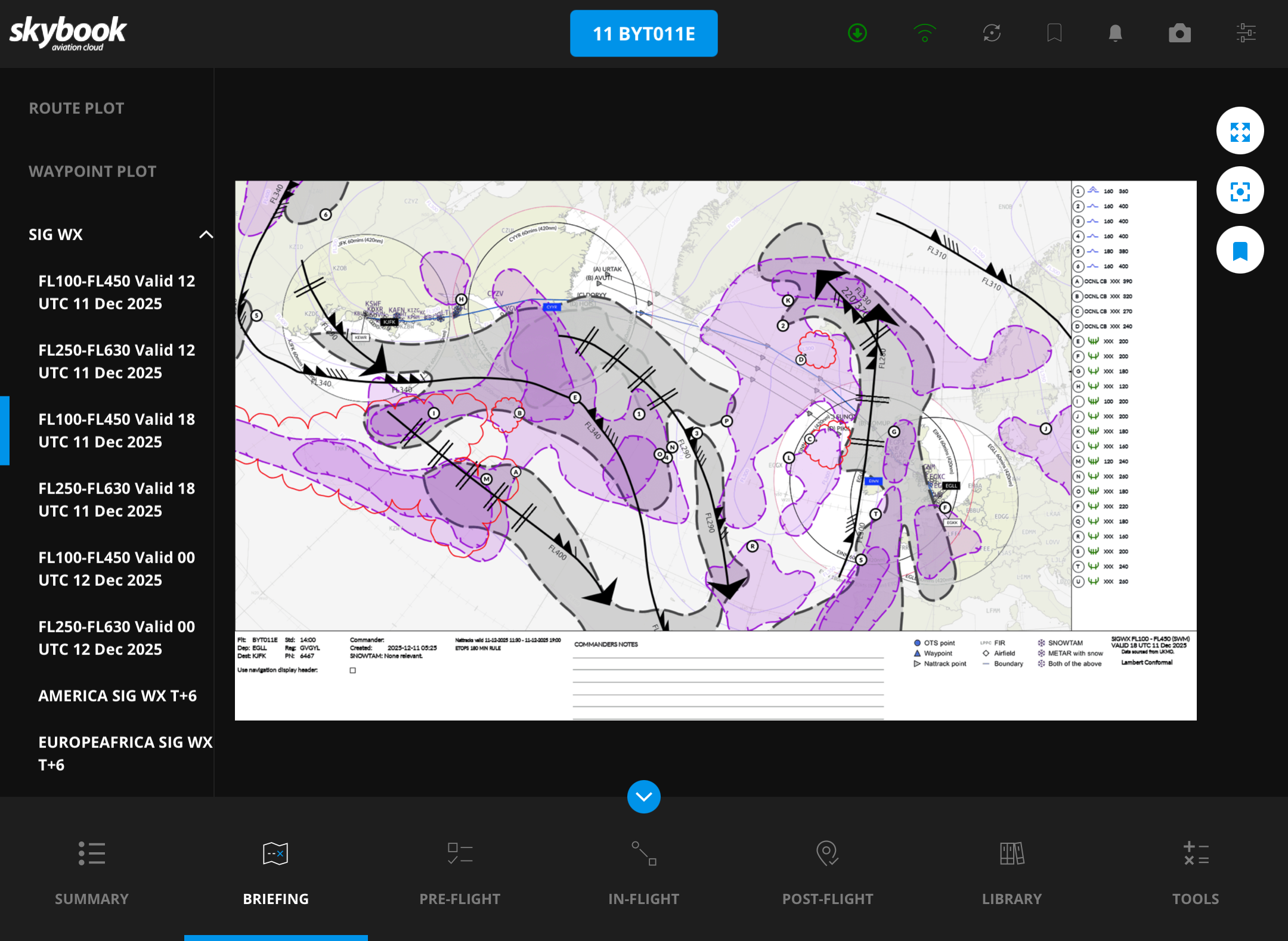 Notes about chart types