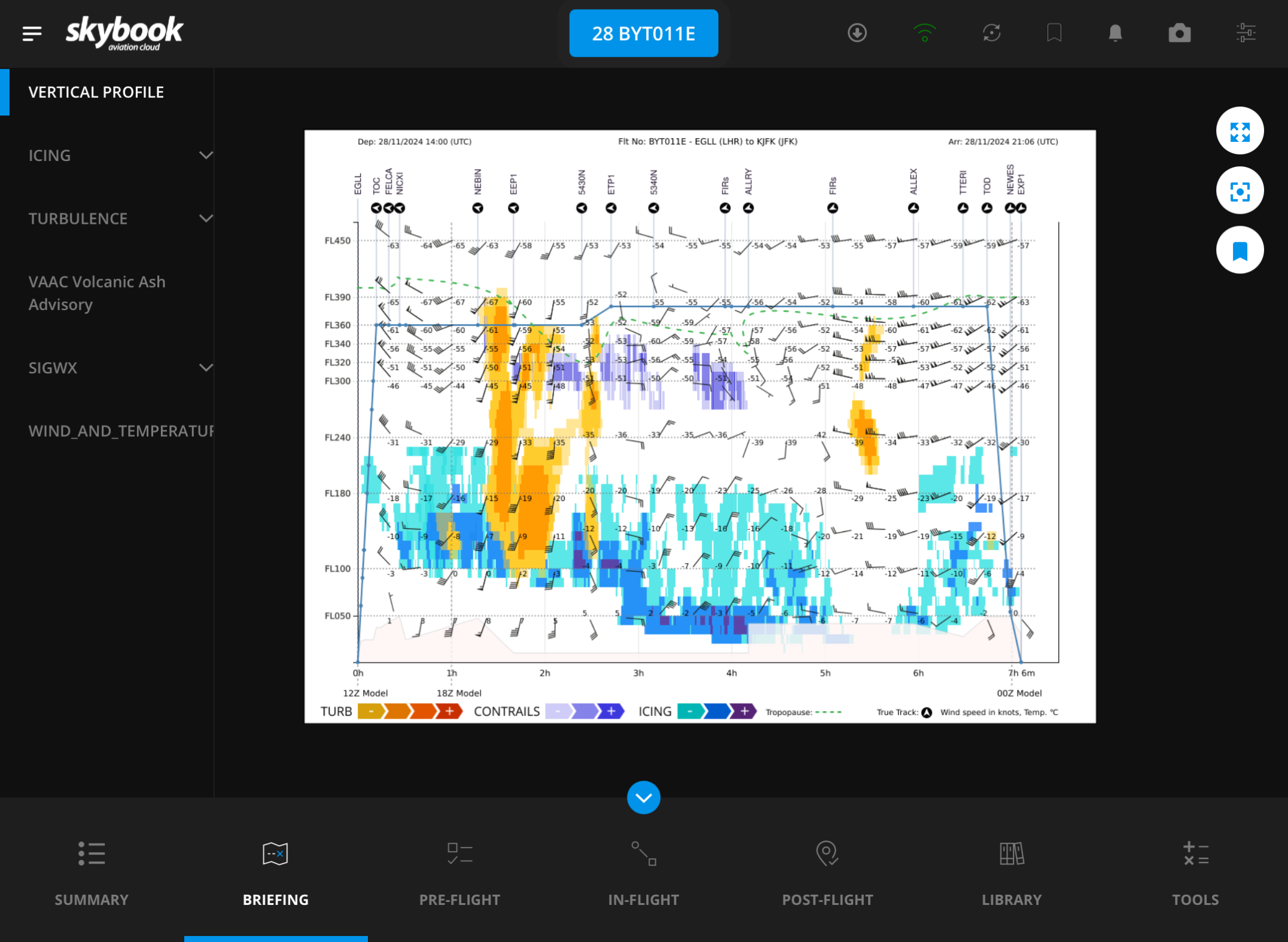 Notes about chart types